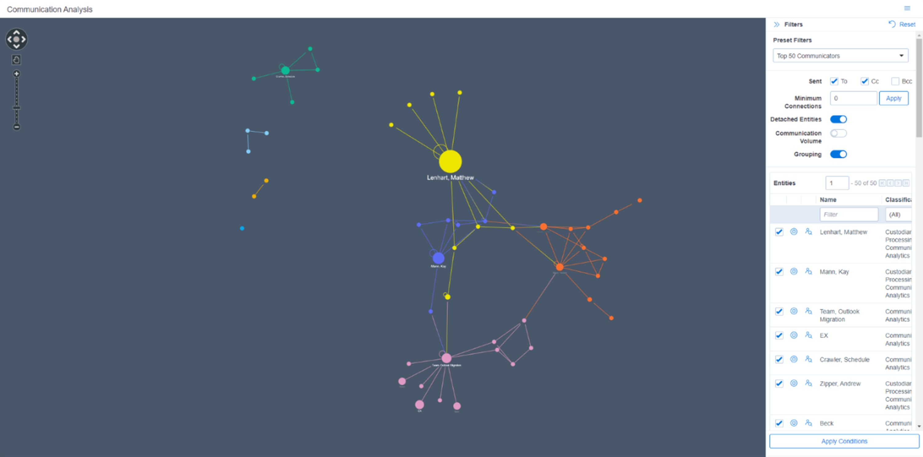Communication Analysis in RelativityOne Brings Structure to the Disordered World of Human ...